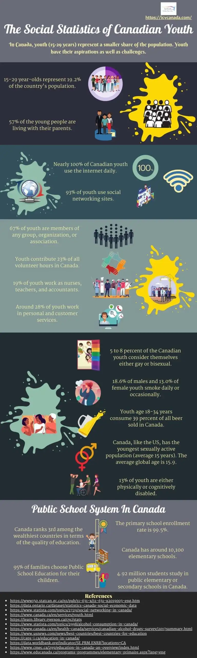 Growth Chart Canada - Learn Statistics of Canada's Children