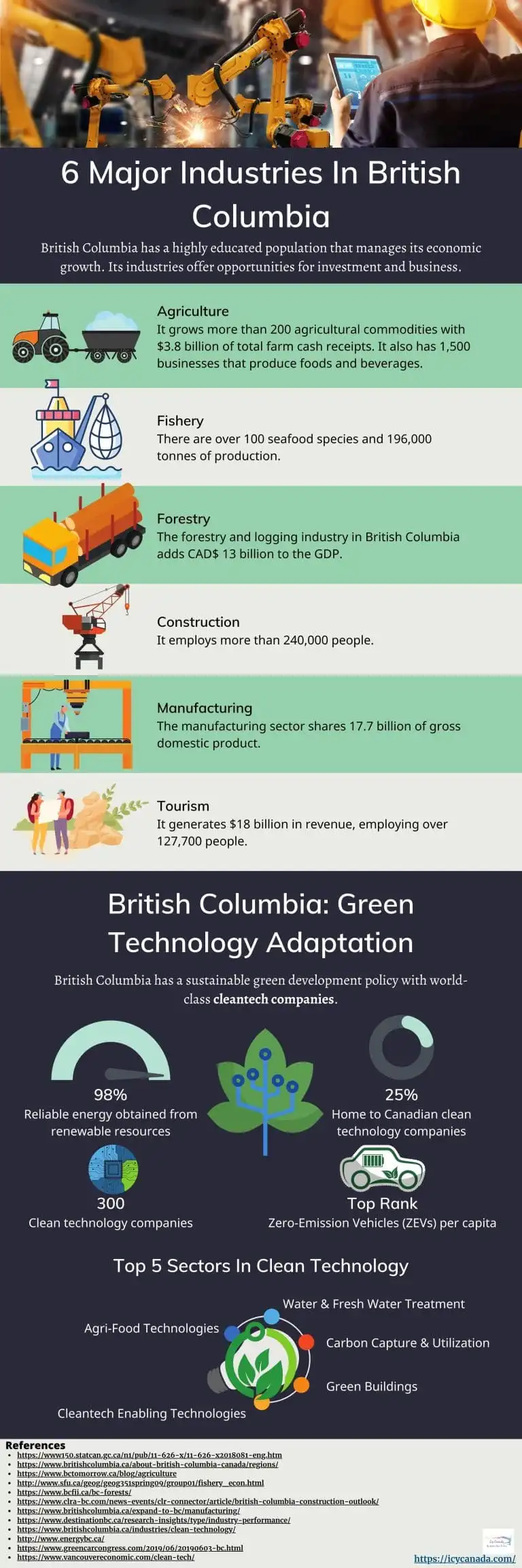 65 Interesting Facts About British Columbia - Icy Canada